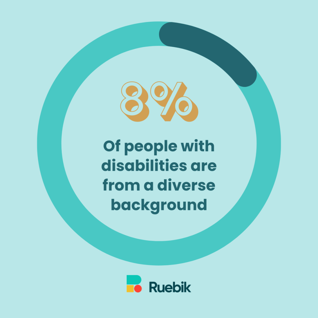 The Intersectionality of being Black and living with a Disability - Ruebik